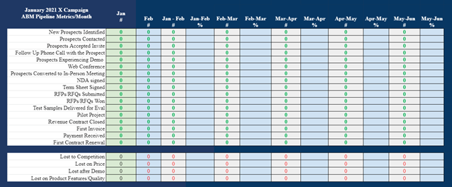 Account-based Marketing (ABM) Step 7: Measurement – Ideovee: Business ...
